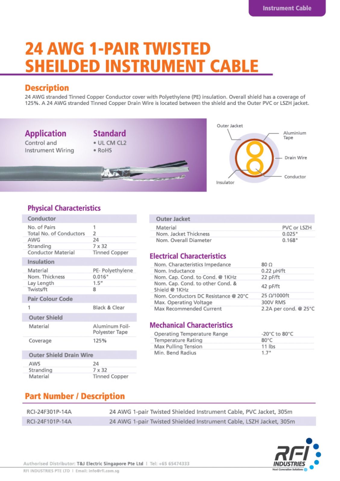 RFI Product
