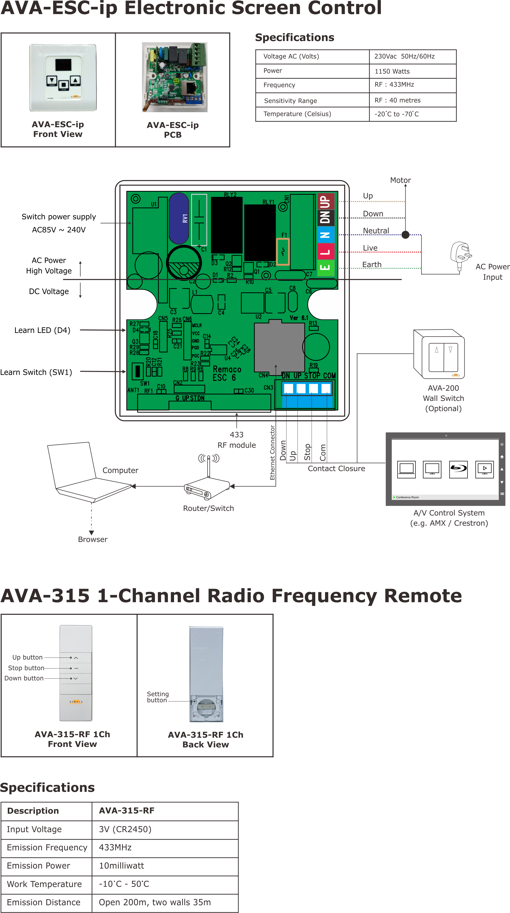 Esc Ip And Rf Esc With Network Ip Control And Radio Frequency Remote